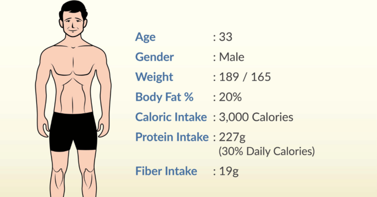 Protein Intake Calculator: Are you Consuming Adequate and Appropriate ...