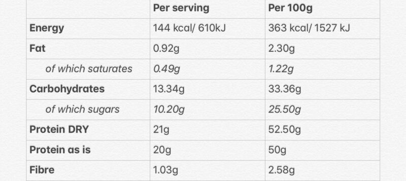 Protein "Dry Basis" vs "As Is": Understanding Whey Protein Efficacy ...